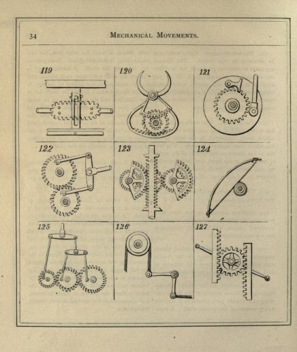 507 Mechanical Movements (1908)