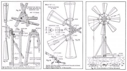 Windmills and Wind Motors – How to Build and Run Them (1910)